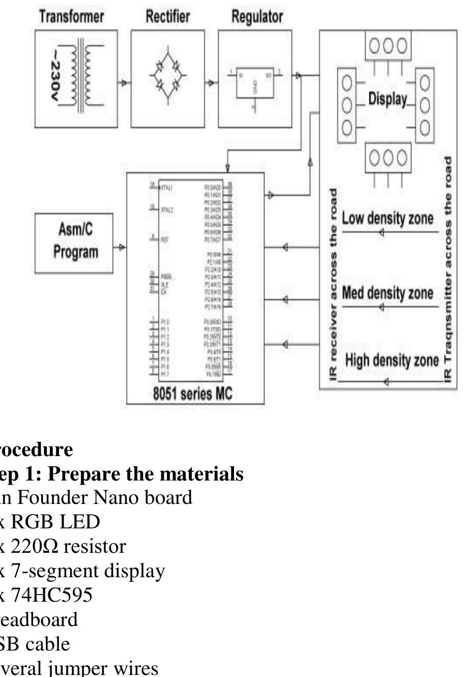 Figure 4 - Density Based Traffic Light Controller using