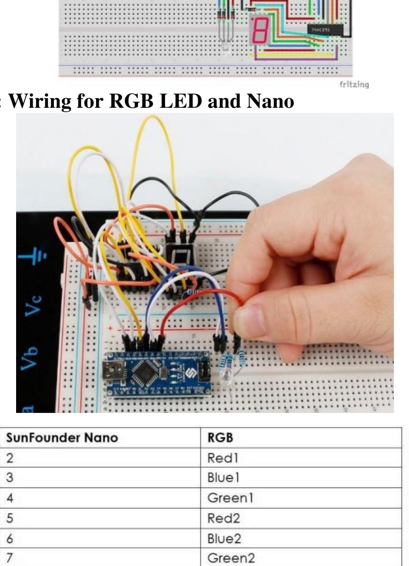 Figure 5 - Density Based Traffic Light Controller using