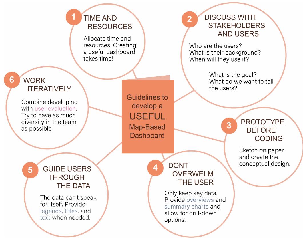 Guidelines for creating a map-based dashboard.