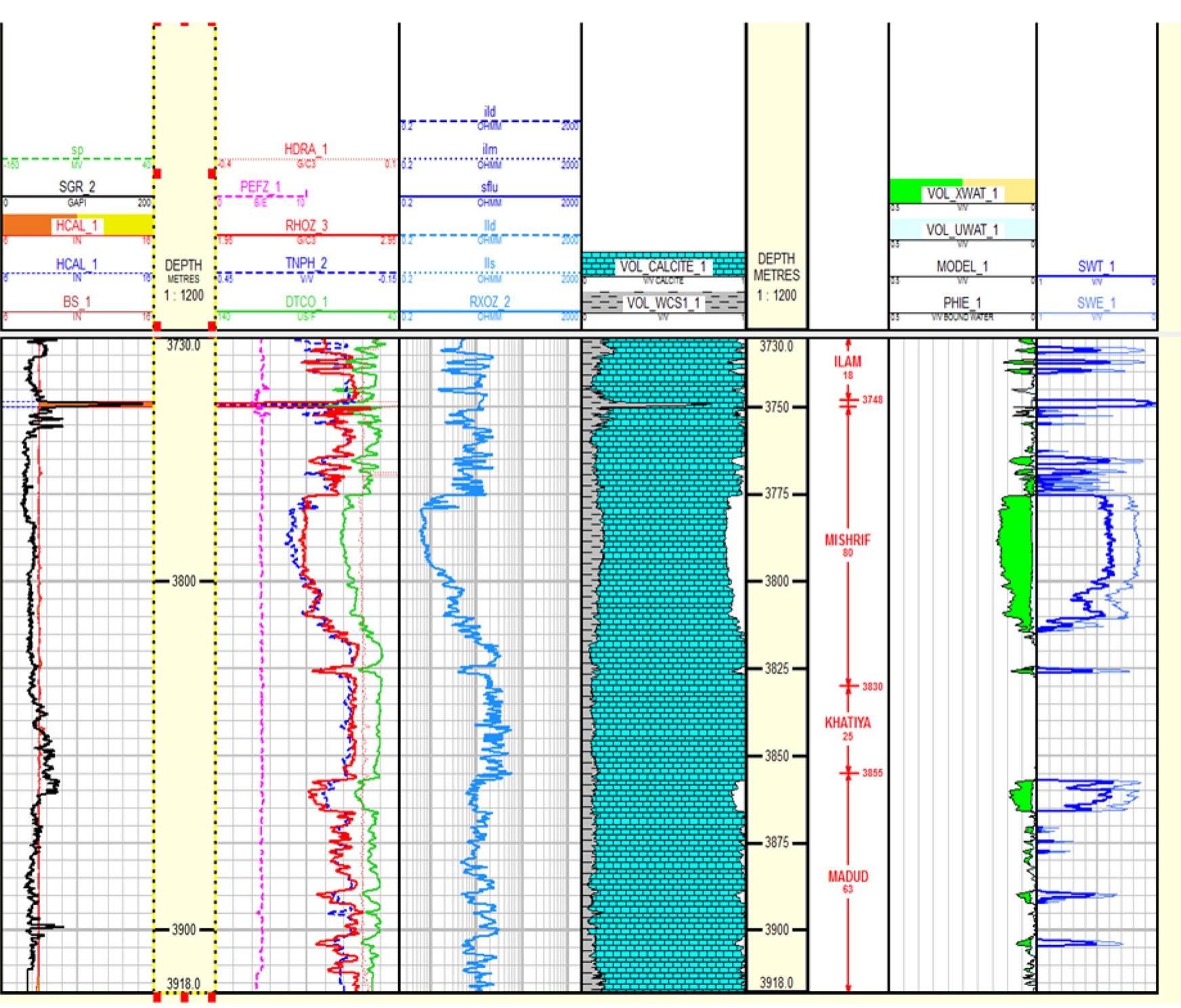 Petrophysical logs of the hydrocarbon zones in the intervals
