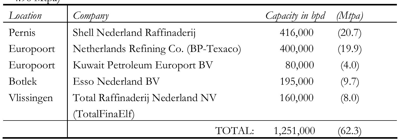 1. crude oil refinery locations and capacities [oil & gas