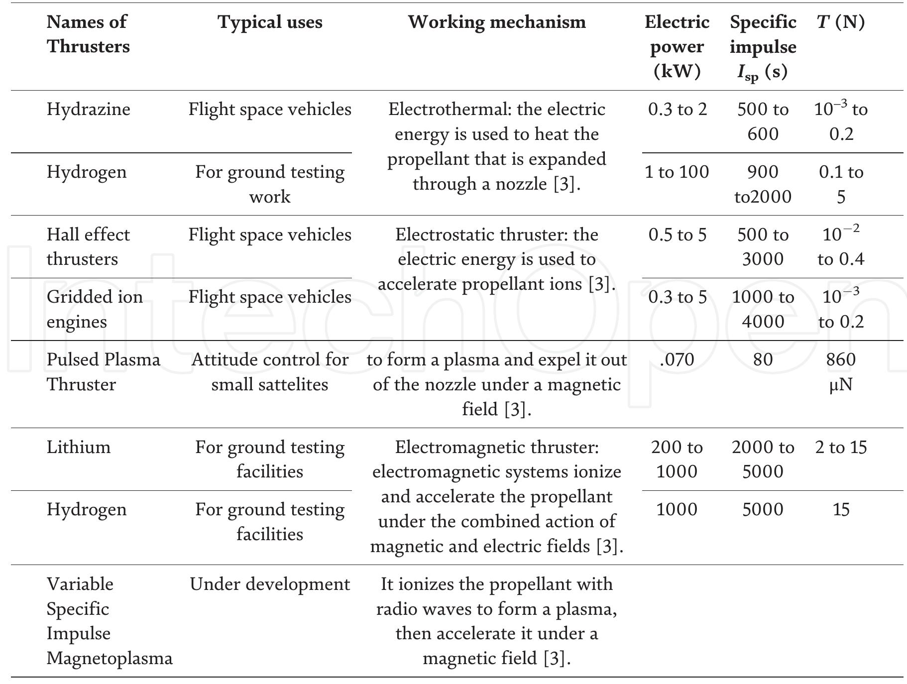 Introduction to plasma based propulsion system: hall