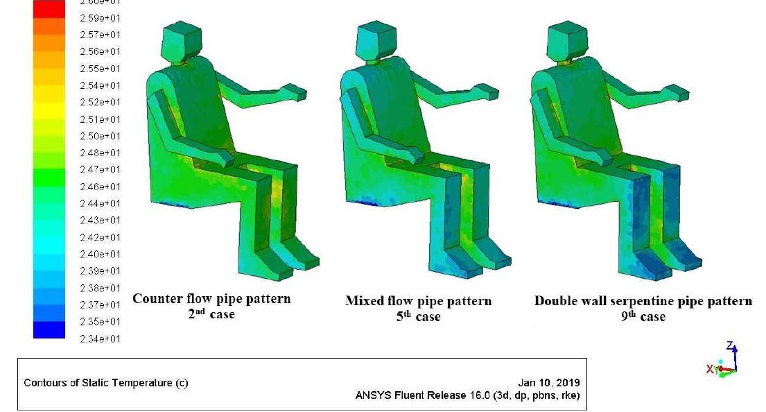 Contours of temperature distribution on human body situated
