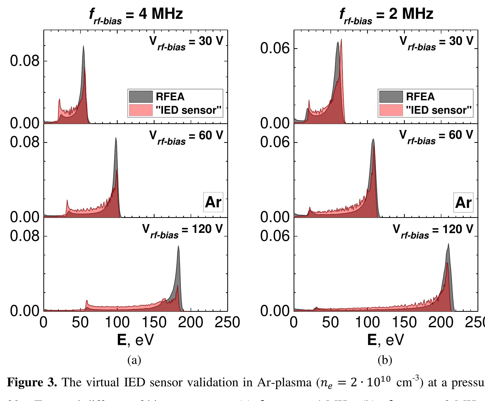 Rfea measurements are grey, the virtual ied sensor data are