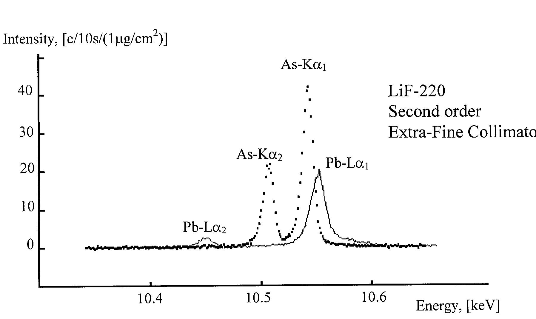 Scans of as and pb standards, measured with lif-200 crystal,