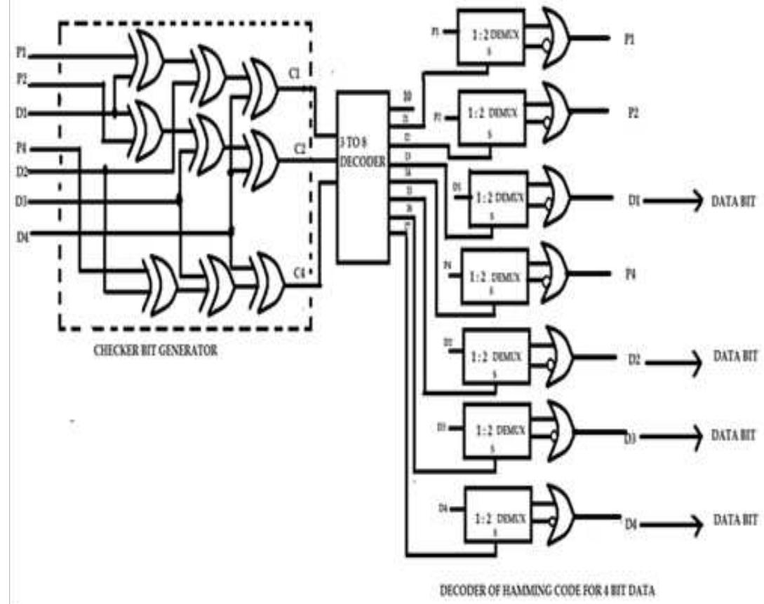 Decoder circuit of hamming code for 4 bit data in the