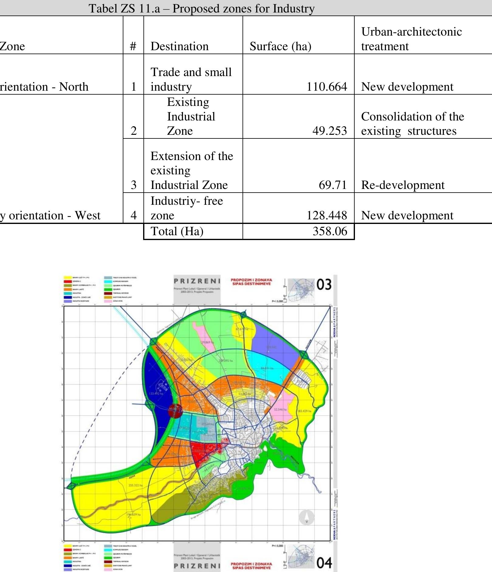 - destination of zones - gup 03-13 table 1 desitnation of