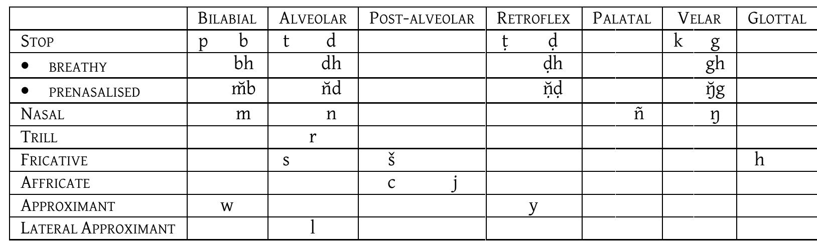 Of the consonants shown in table 1, prenasalised stops and