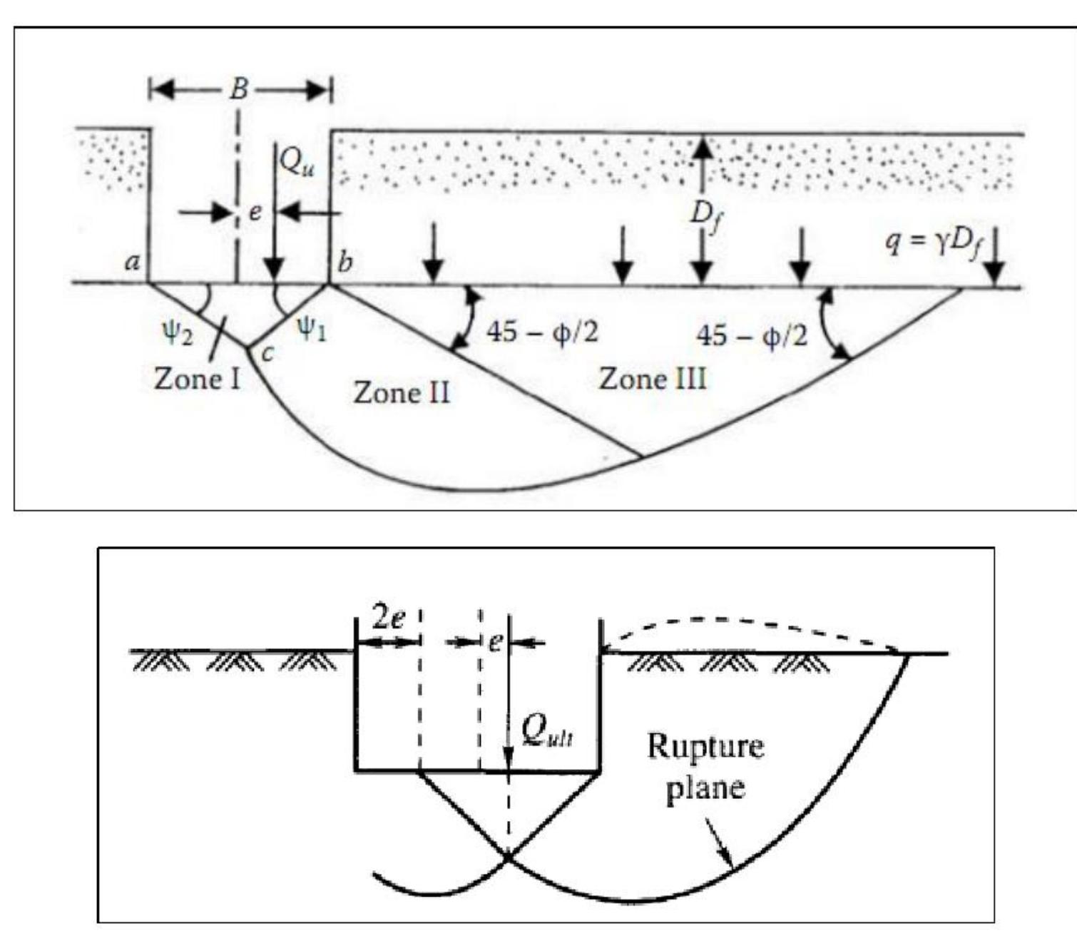 Where, q,,;, = ultimate load carrying capacity figure 10