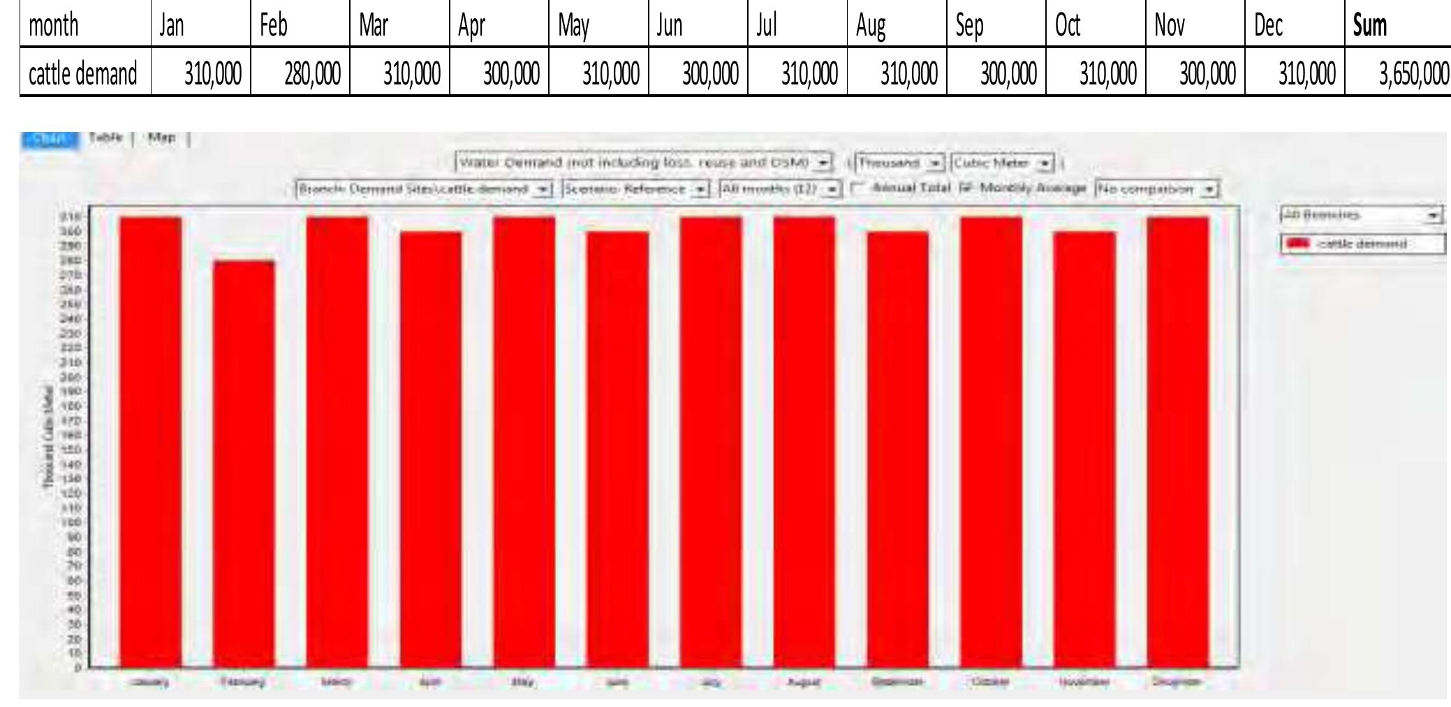 12 average monthly water demand for cattles table 5. 13