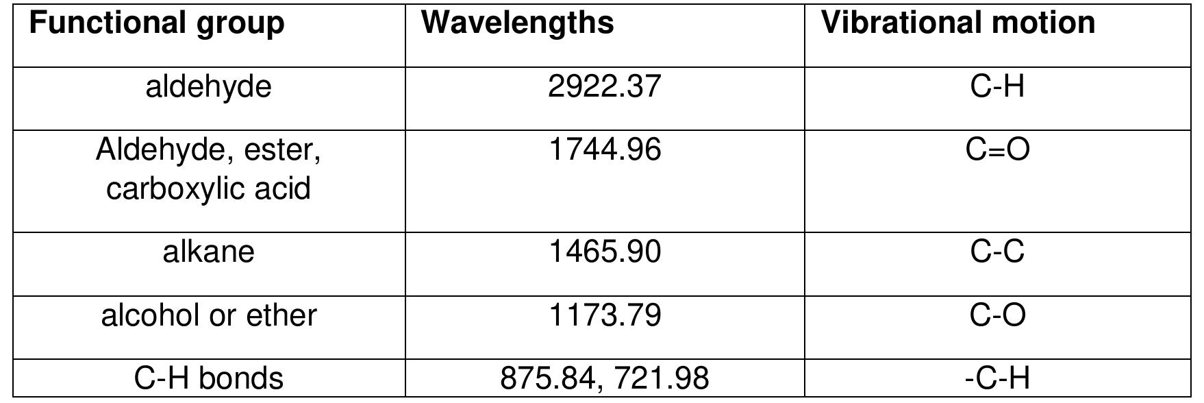 C2 Peak Assignment For Ir Spectrum For Aromatic Powder 4796