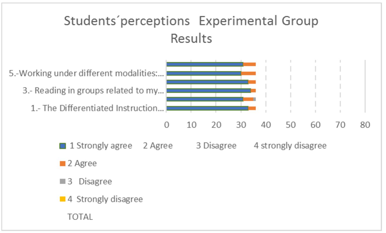 A sample 6-point likert scale for items requiring agreement