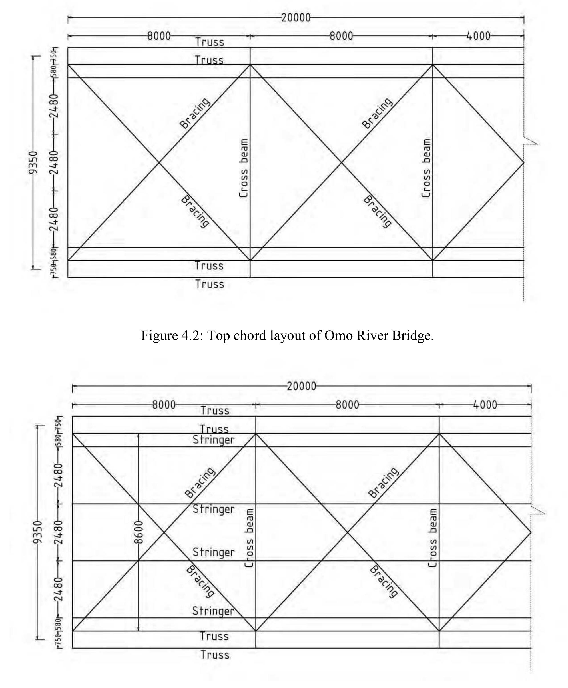 3: bottom chord layout of omo river bridge