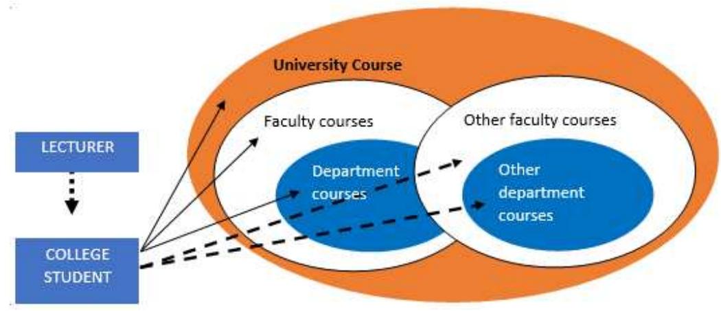 Initial reference model of learning transdisciplinary in