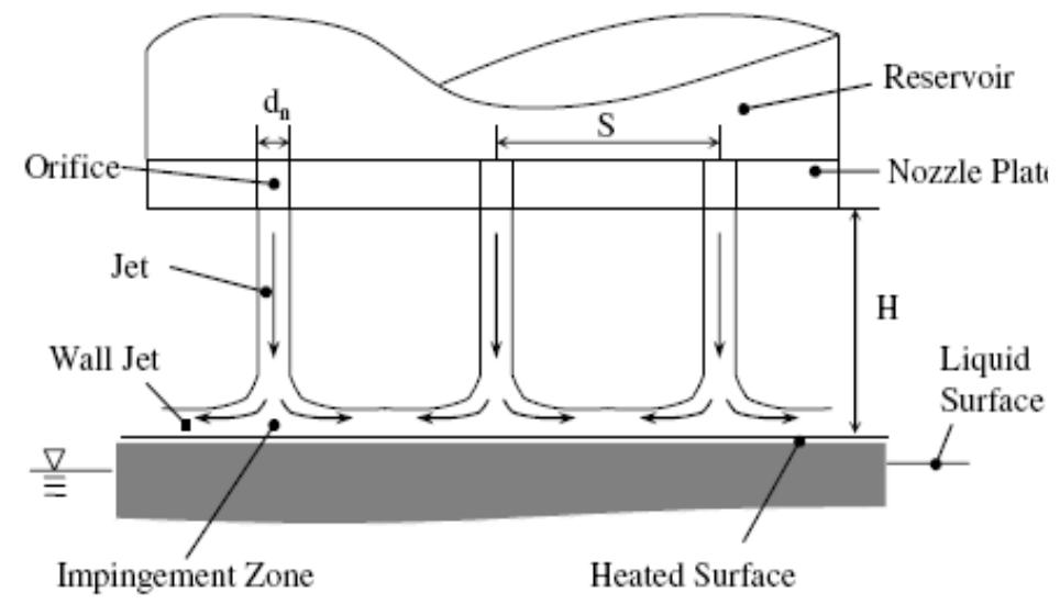 Schematic showing the basic concept of free surface liquid