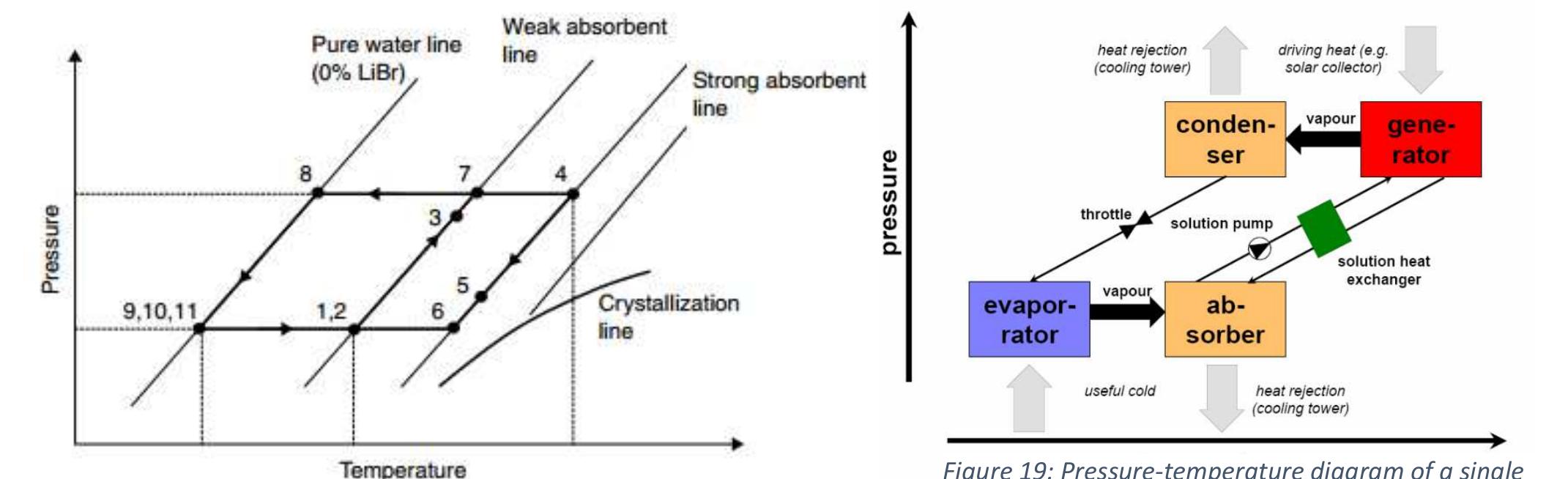 Ese charts are called duhring chart, a pressure temperature