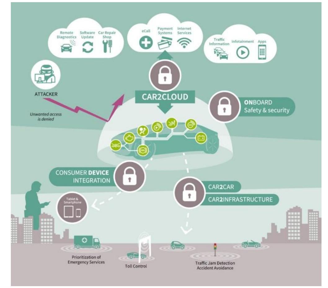A convolutional neural network (cnn) is a variety of