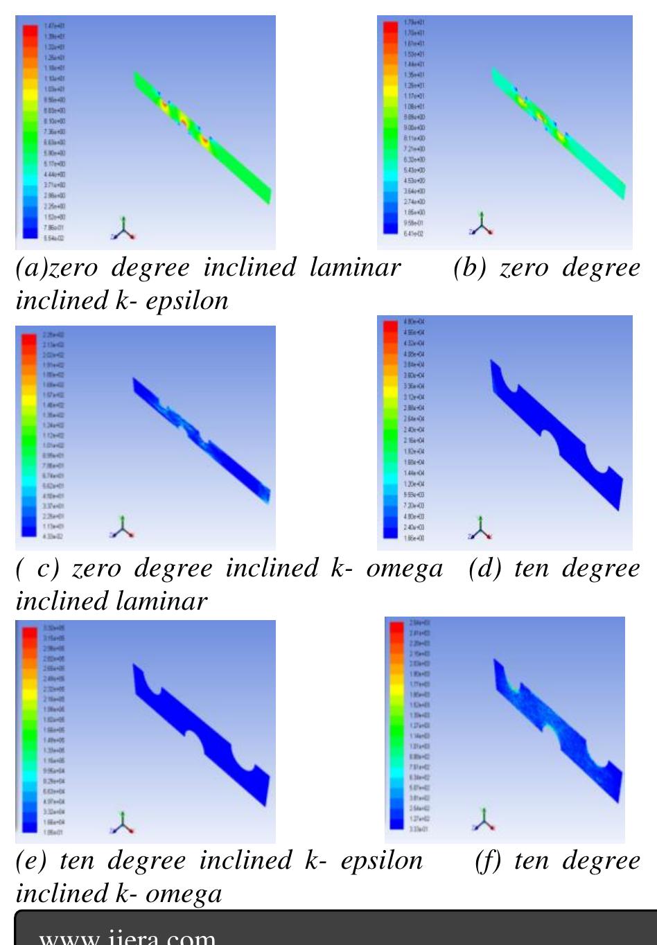 Figure 8 - CFD Analysis of Plate Fin Tube Heat Exchanger for