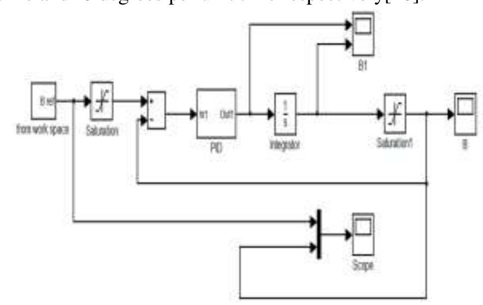 -5 block diagram with pid controller pitching speed in this