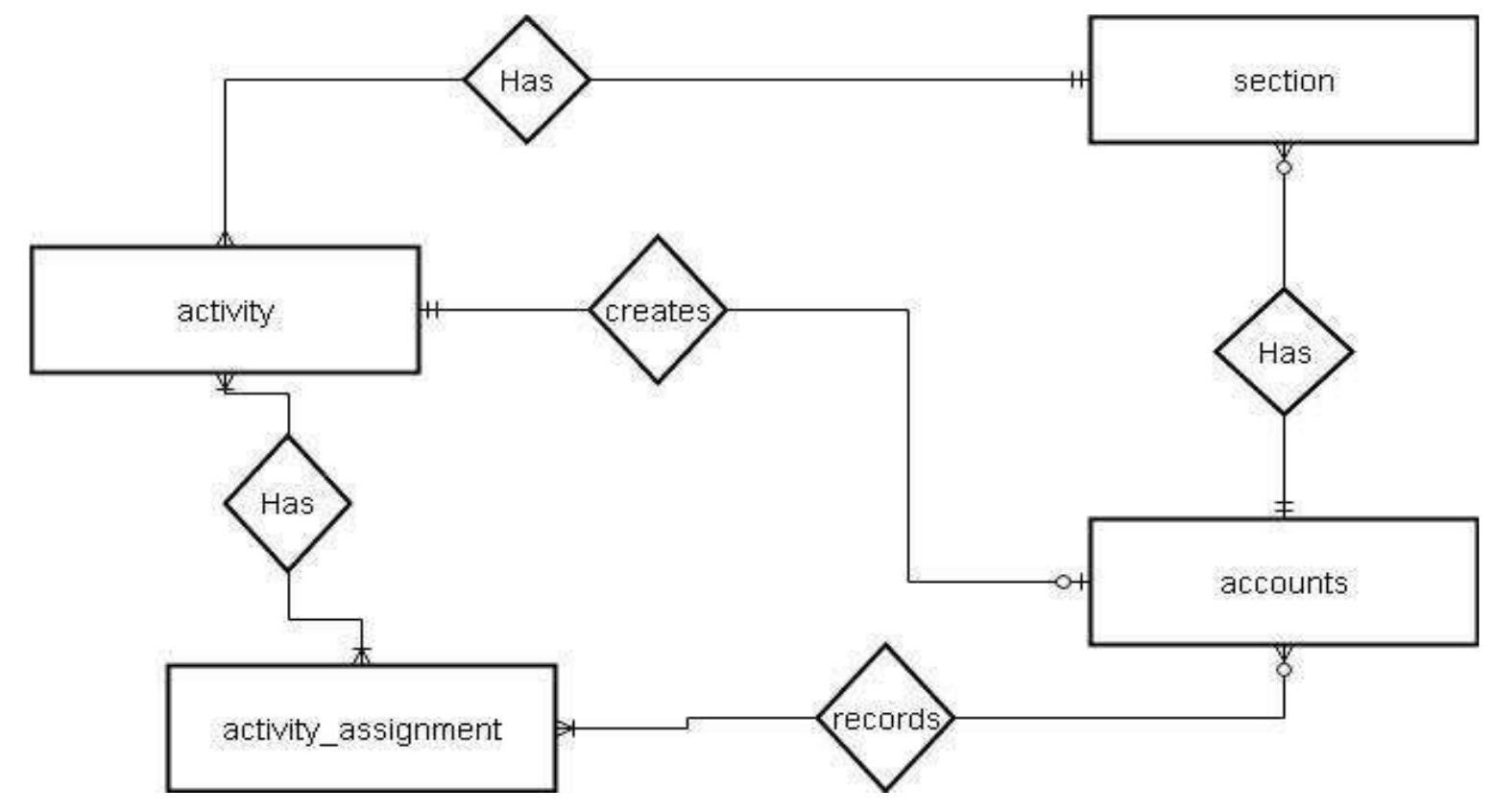 Entity relationship diagram (erd) of the checking software