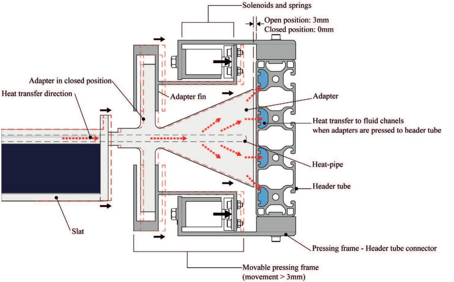 Schematic horizontal cross-section of the switchable thermal