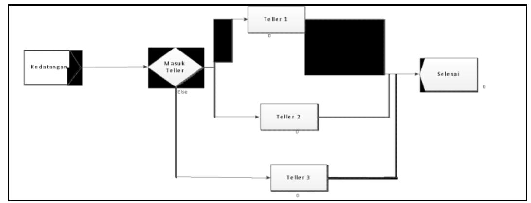 Gambar 8. diagram alir model simulasi