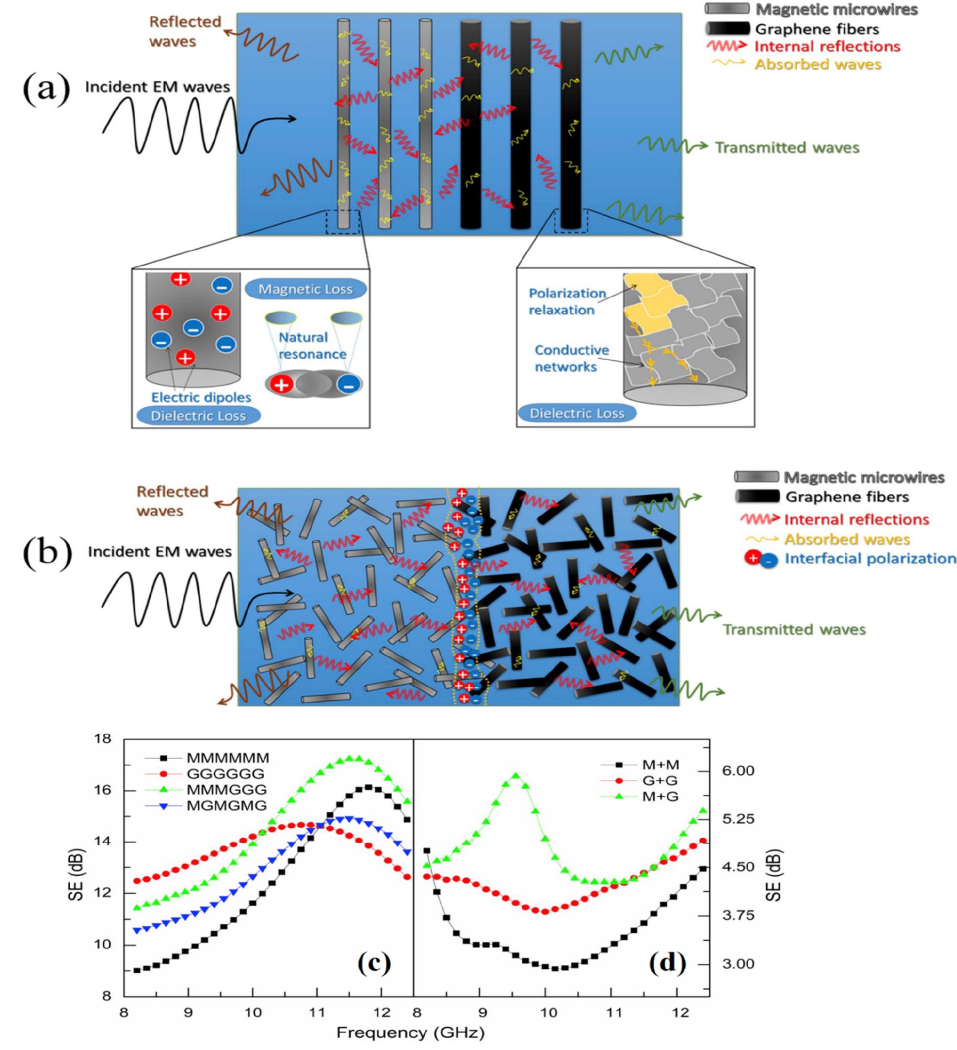 Mechanism of electromagnetic wave propagation from the