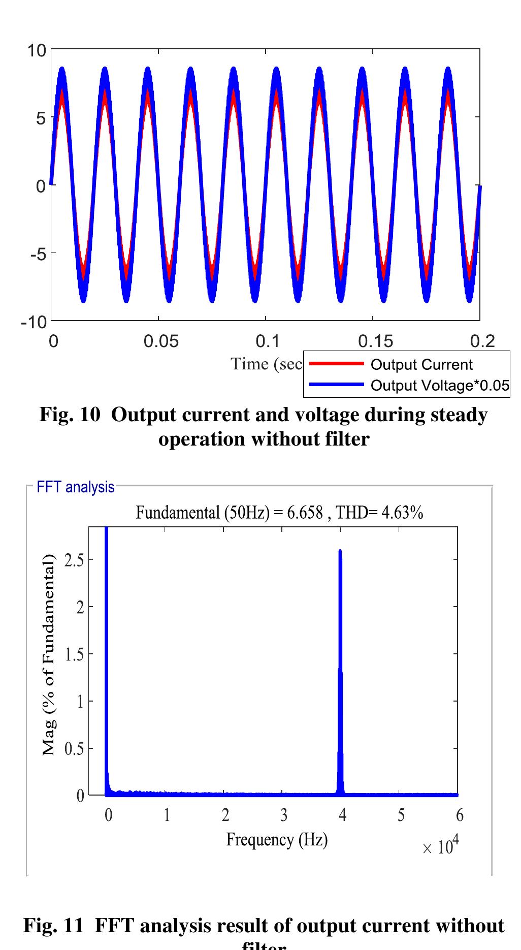 Figure 9 One Cycle Controlled Singlestage Transformerless