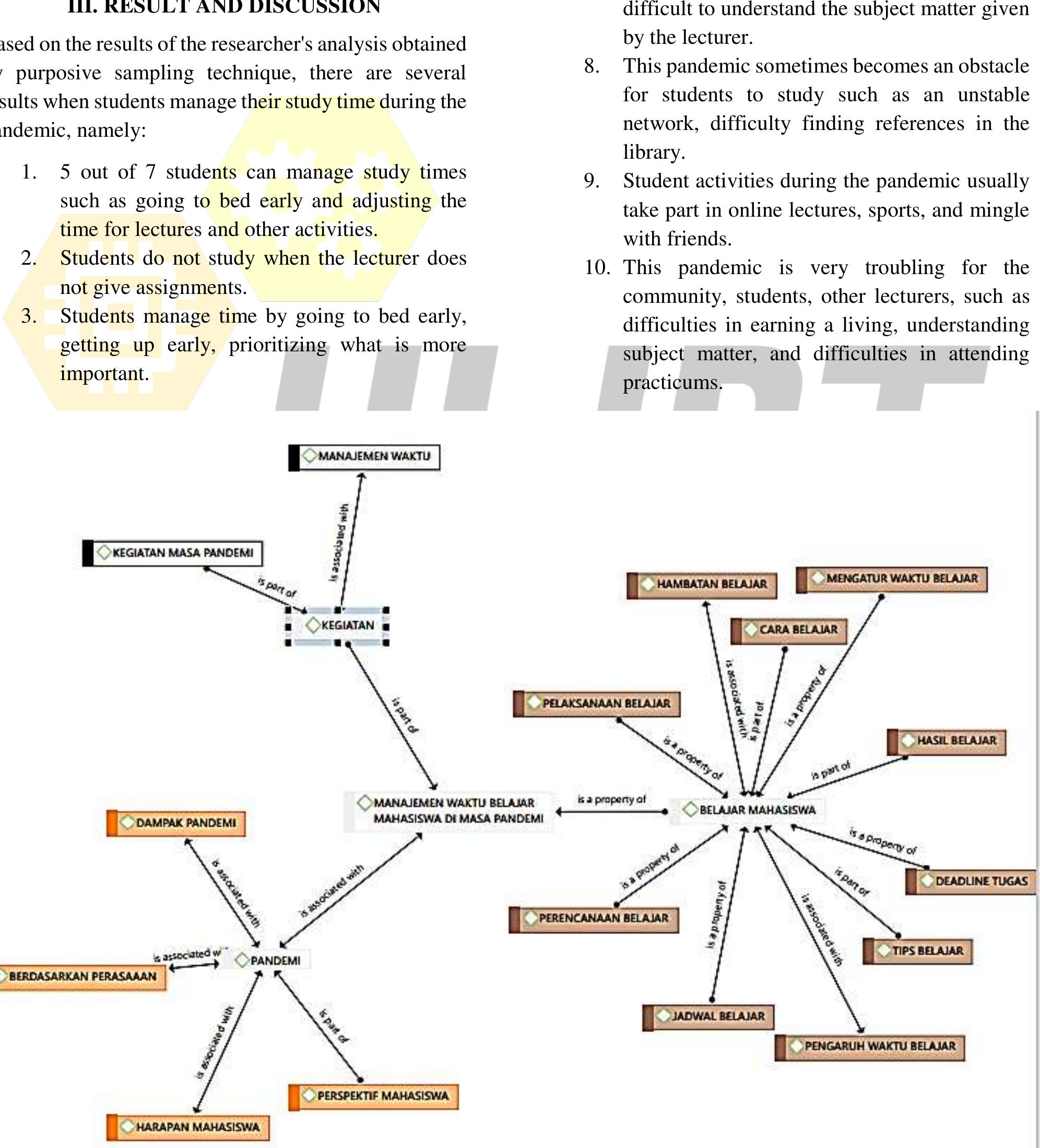 Concept map of student study time management data analysis
