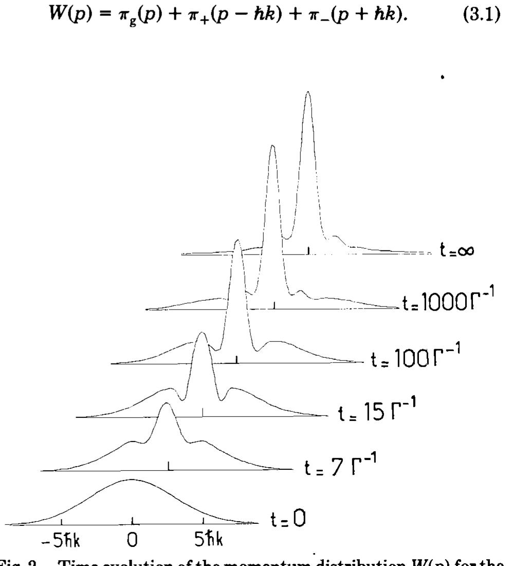 In fig. 2, we plotted for this narrow line the evolution of