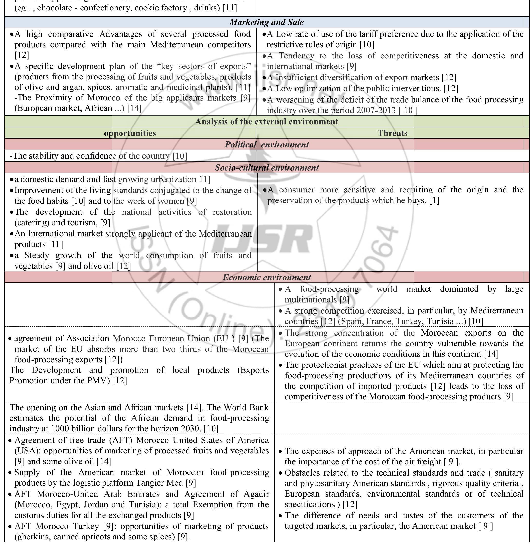 Table 2 - Strategic Analysis of the Moroccan Food-Processing