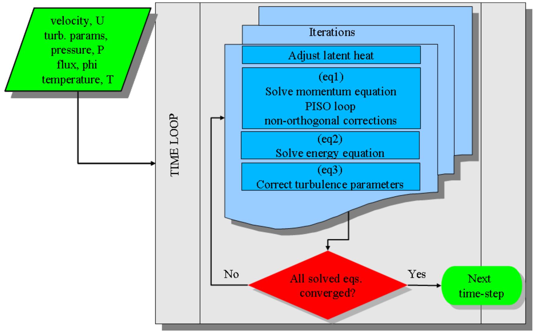 Figure 2 - from Modeling of Turbulent Melt Flow and