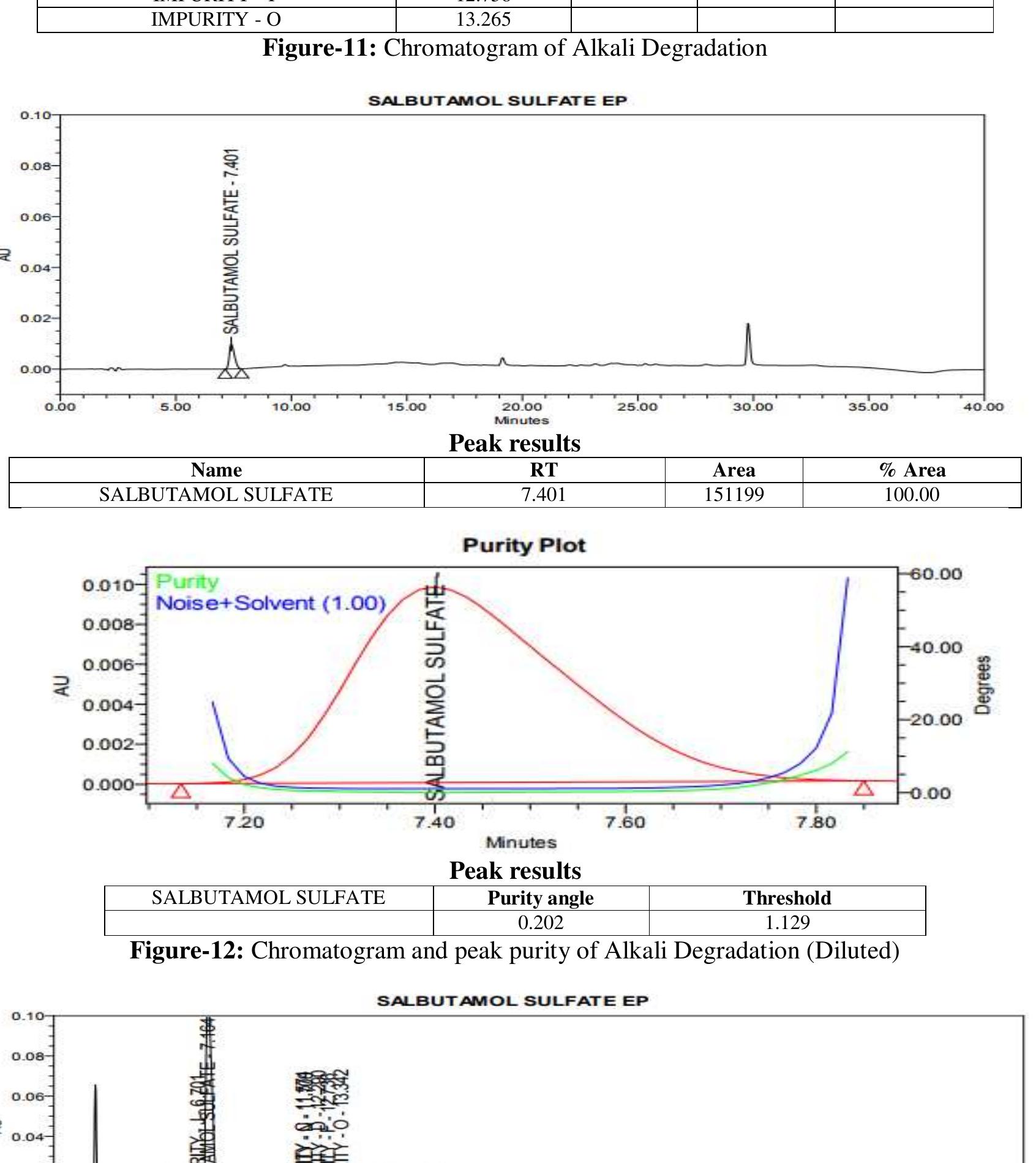 Validation of pharmaceutical (api) bulk drug by hplc methods