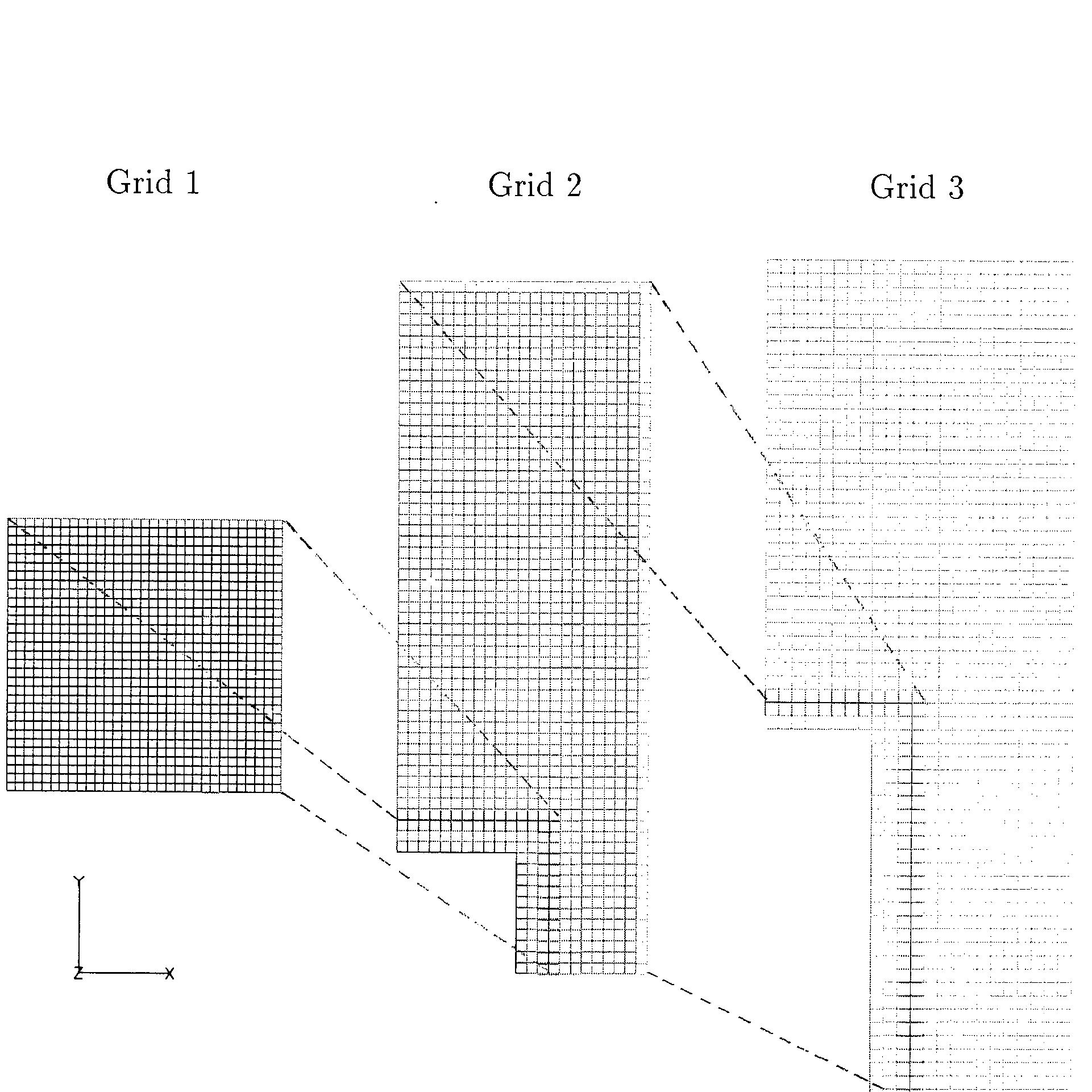 Three embedded, cartesian meshes used to generate a