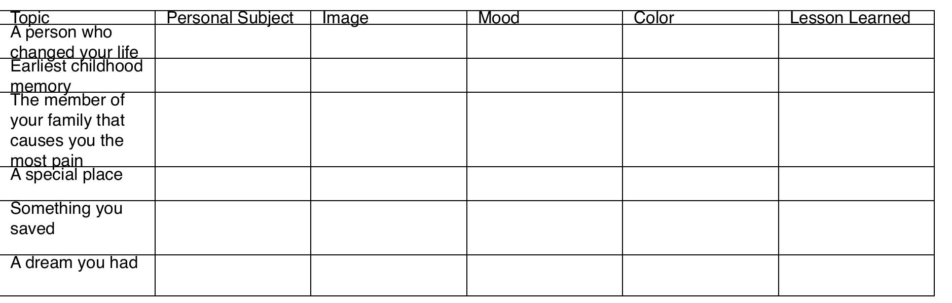 When you are finished completing the chart, choose one of