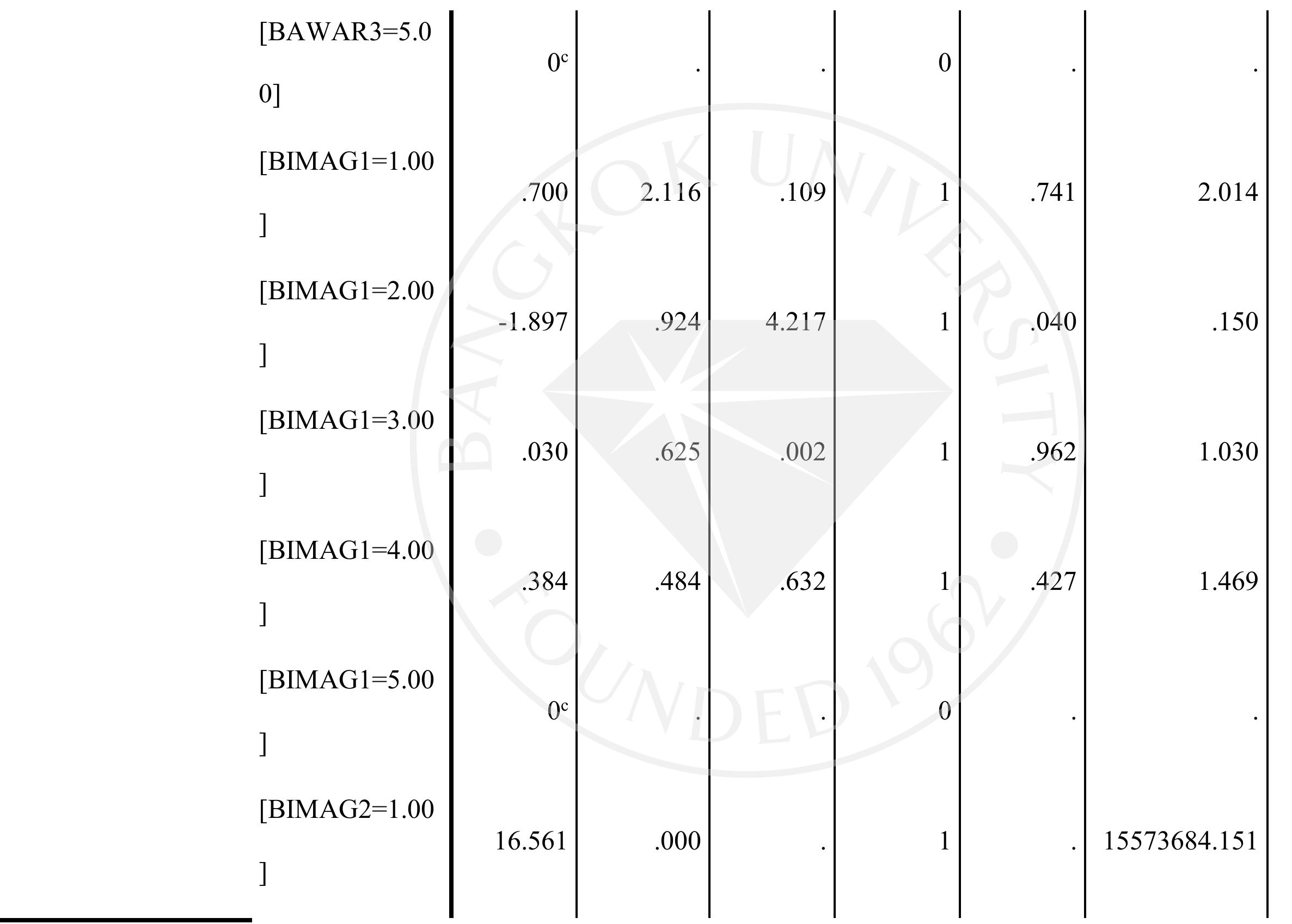 Figure 80 - Factors Influencing Customer Doughnut Brand