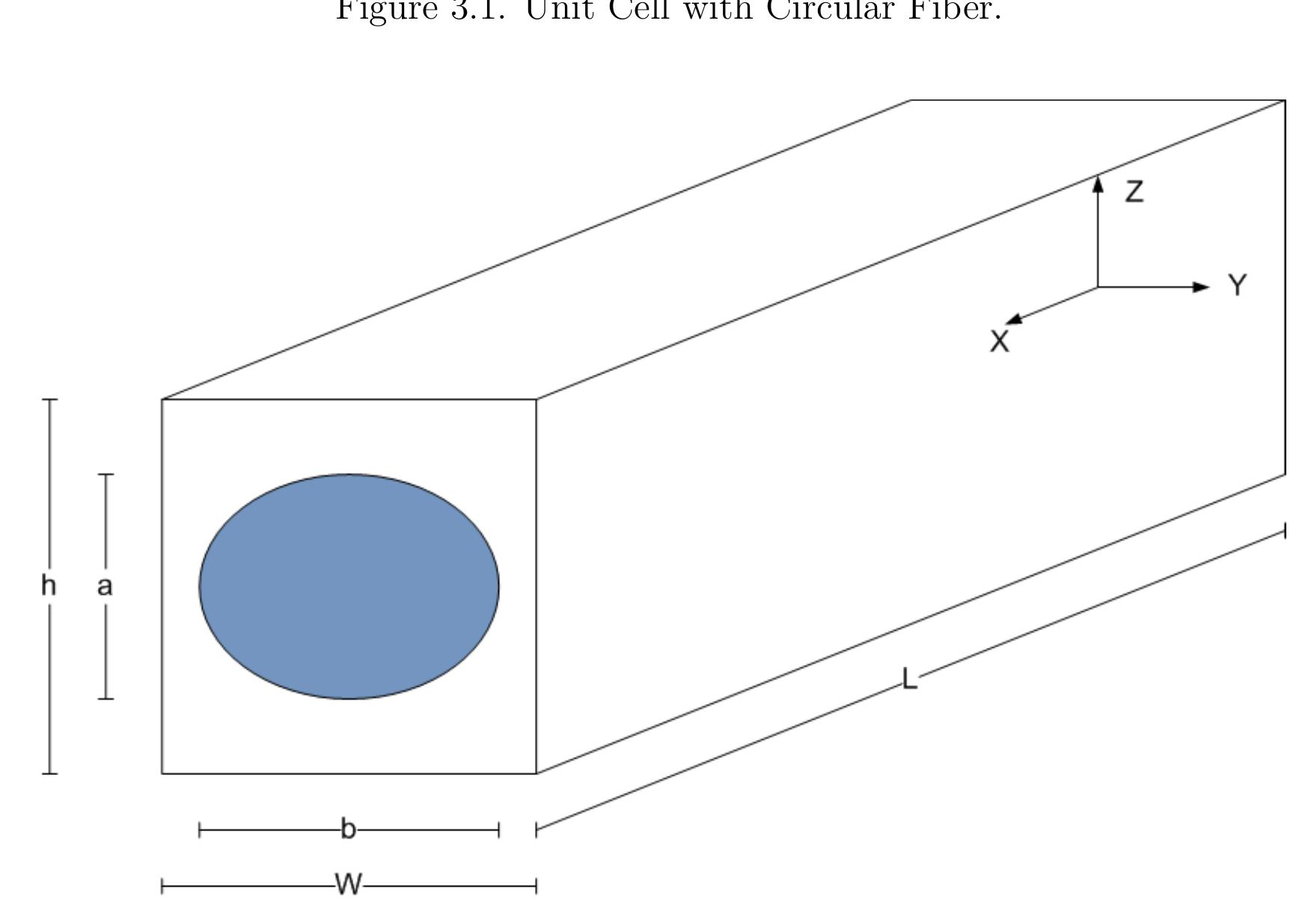 2. unit cell with elliptical fiber.