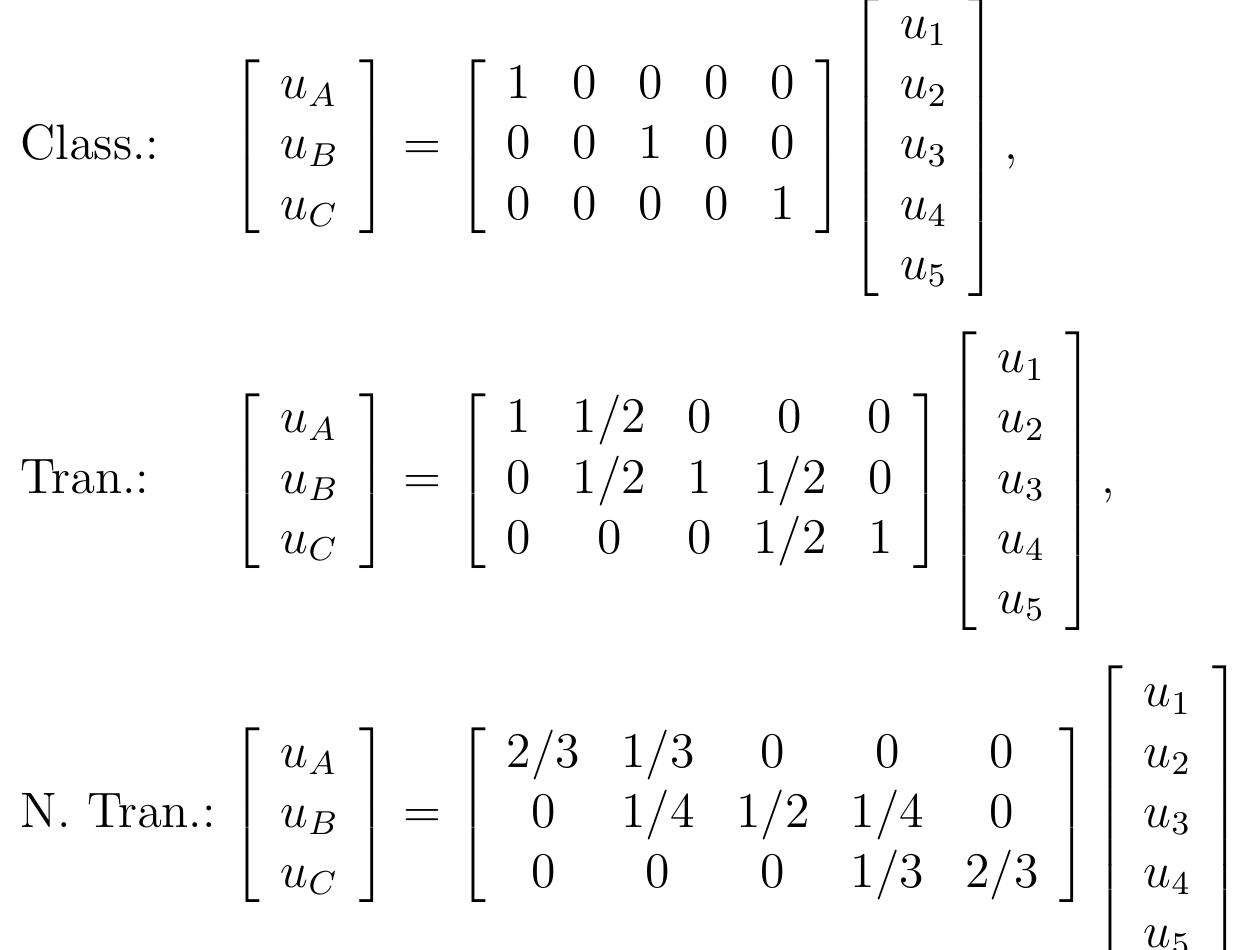 The following interpolation matrices: the problem of the