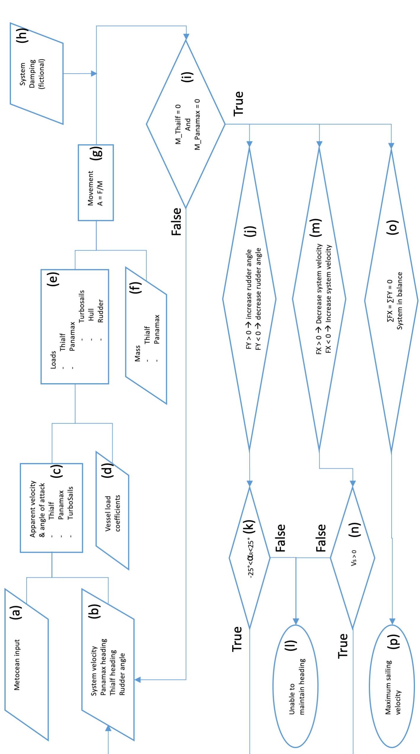 4.3. model block diagram