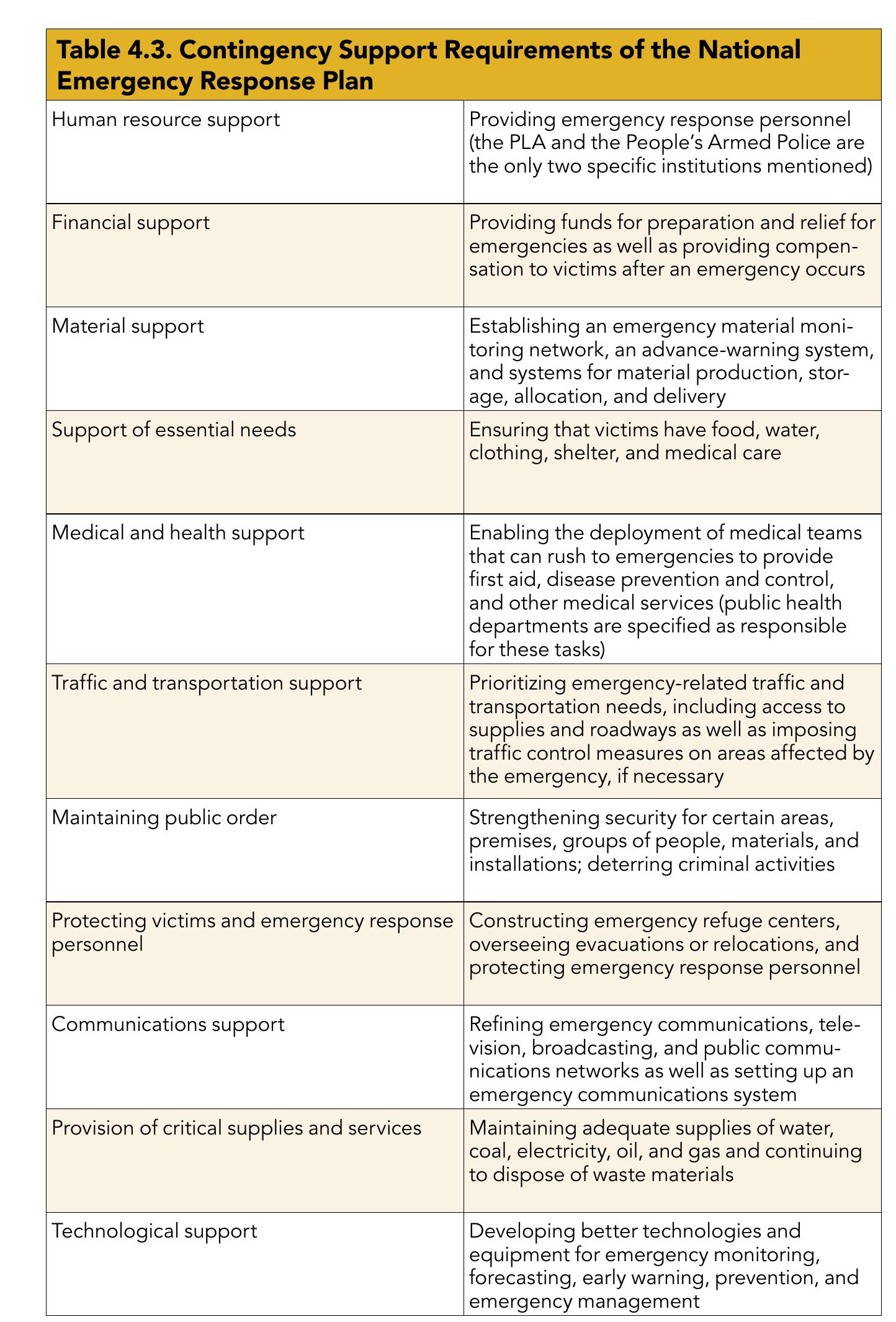 Table 3 - The People's Liberation Army and Contingency