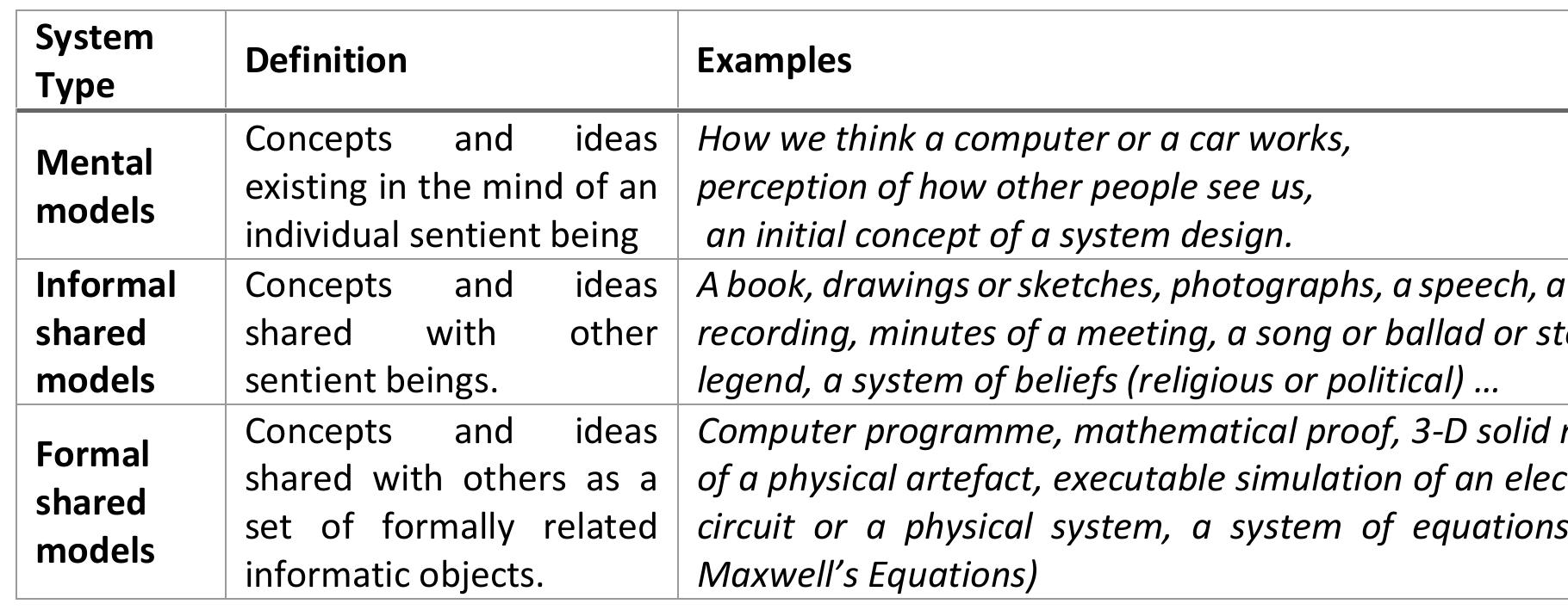 Primary Classification Of Systems With Definitions And