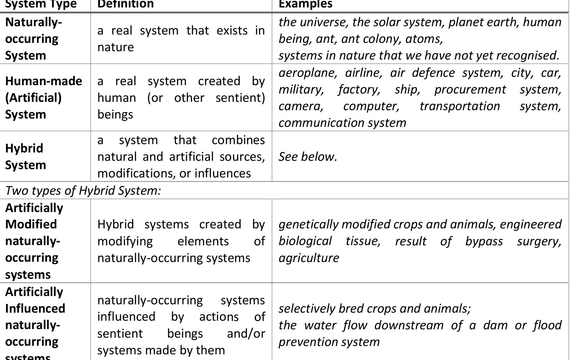 Classification of real systems with definitions and examples