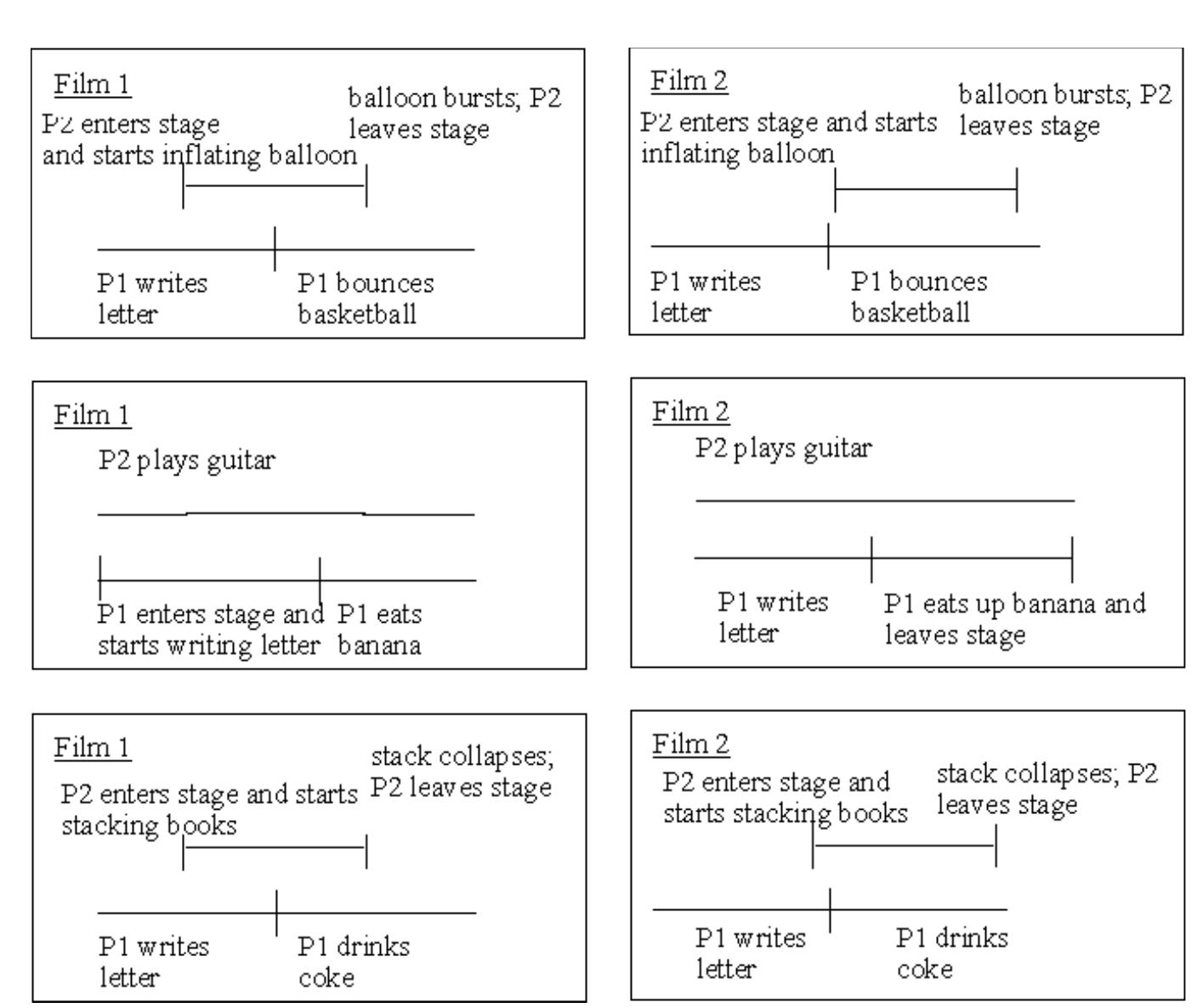 Structure of the tempest stimulus (examples)