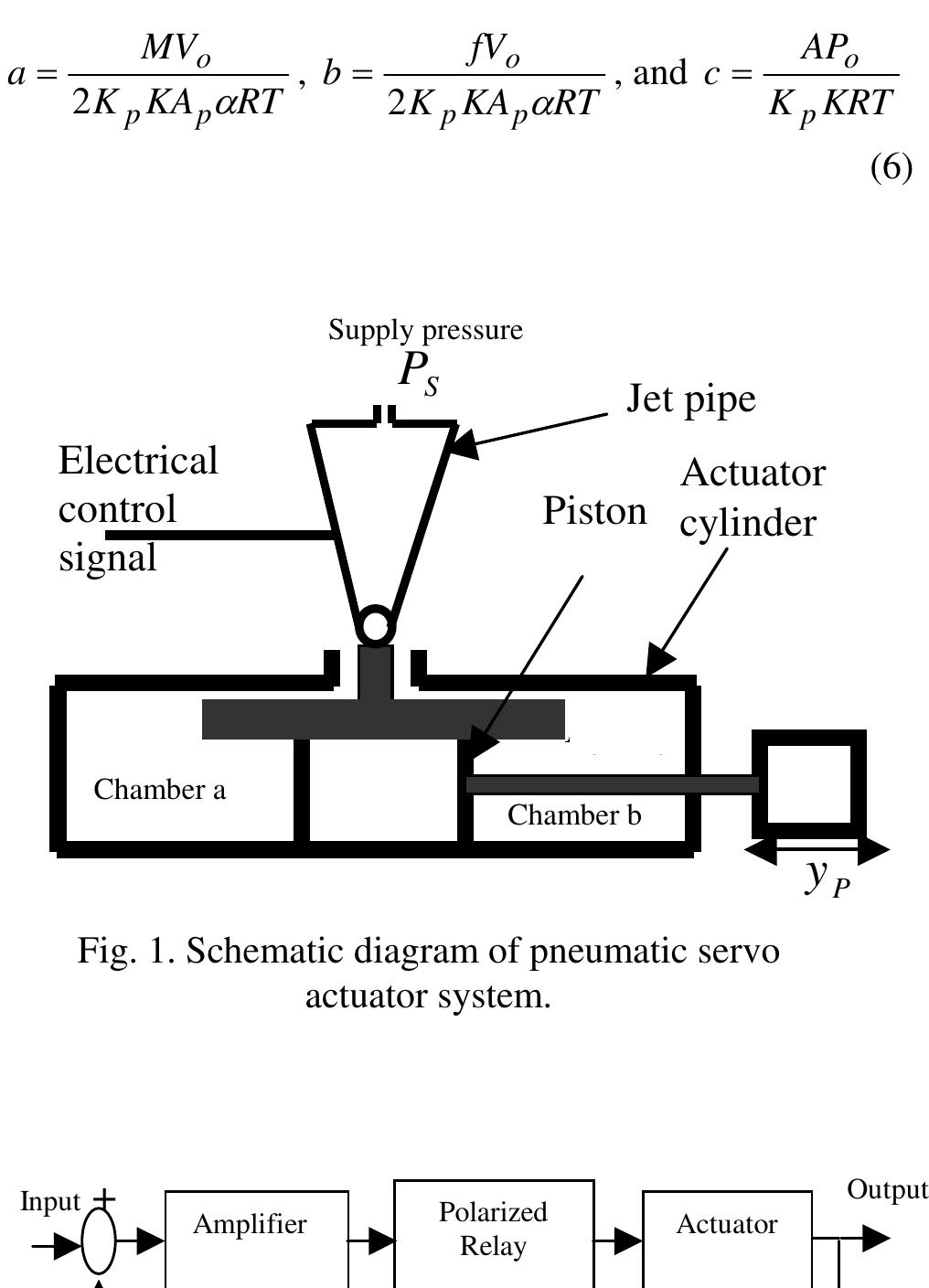 The pneumatic servo actuator system can be represented as