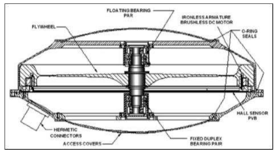 Cutaway drawing of a typical rw showing shaft-mounted