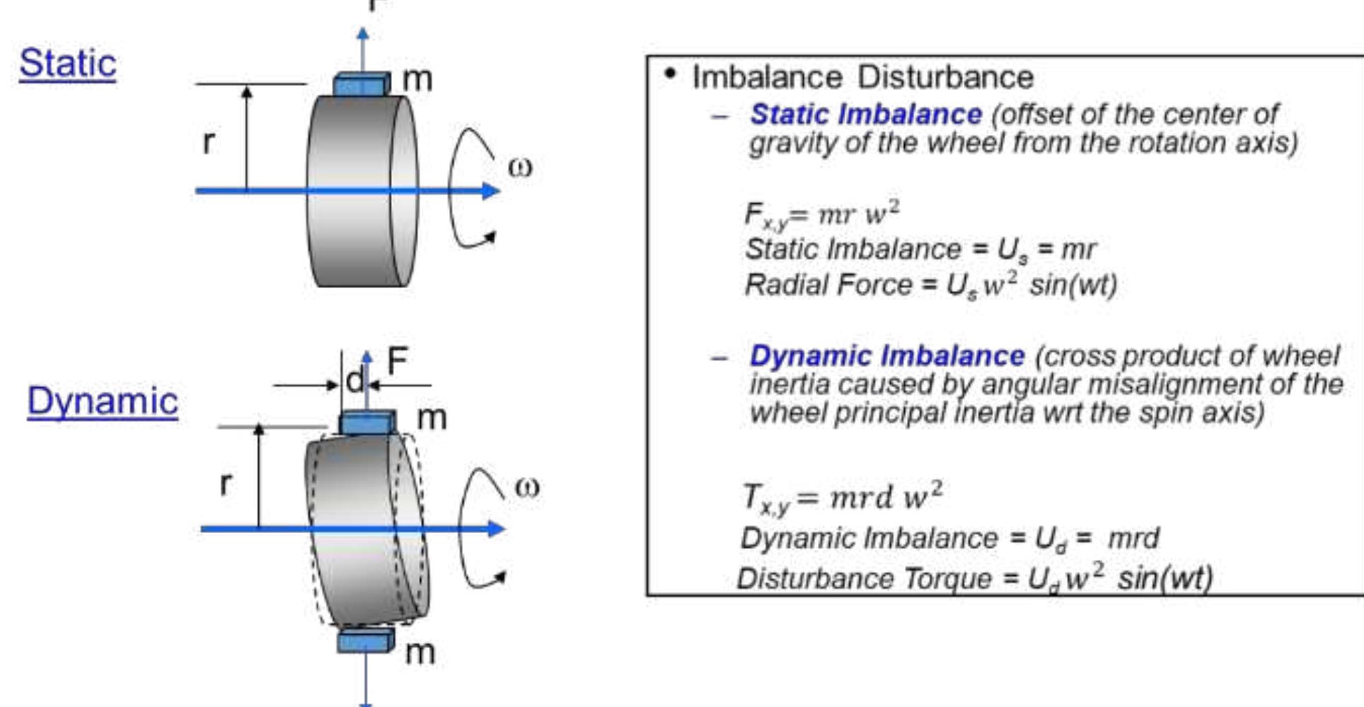With polarity dependence on the wheel’s direction of