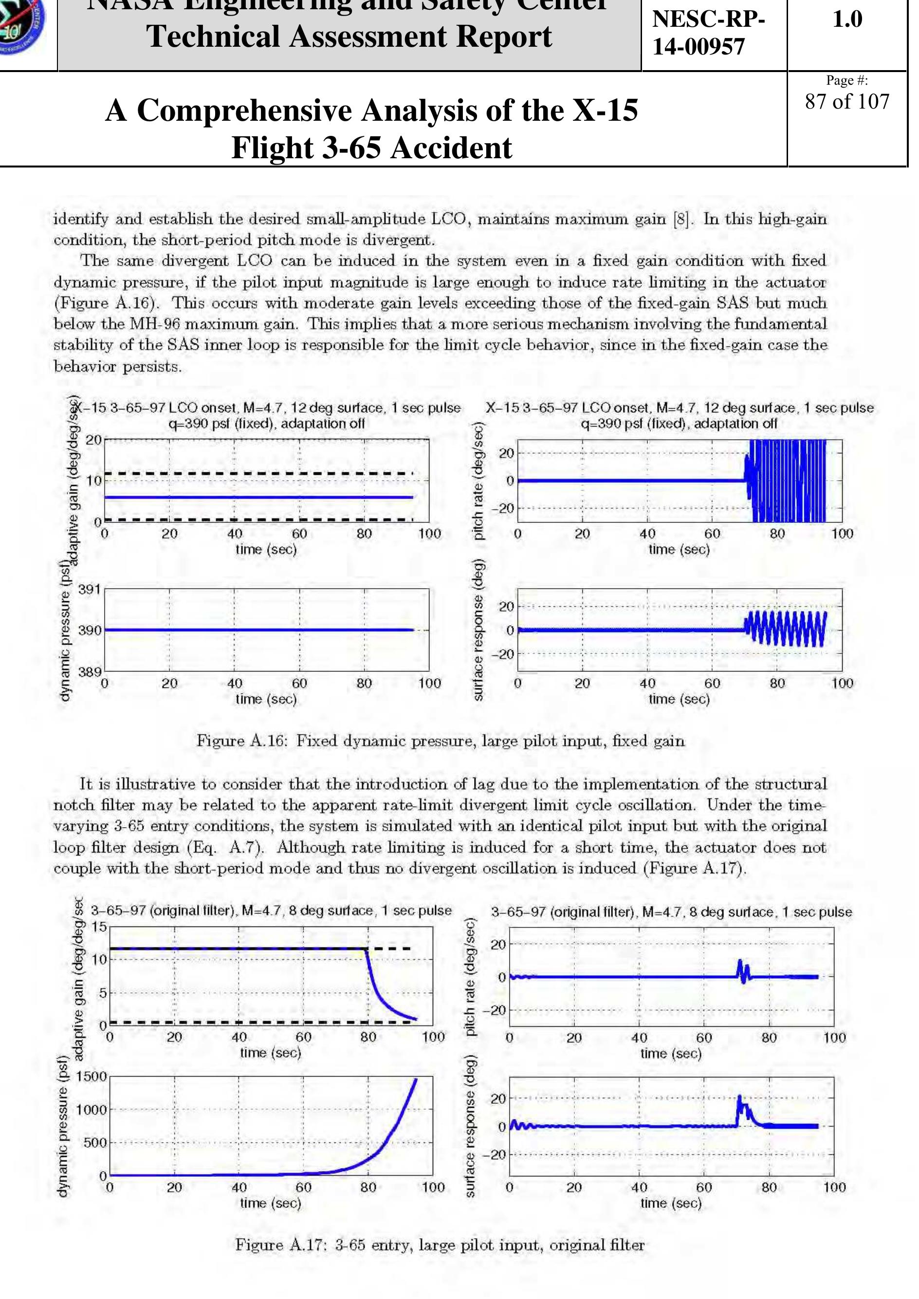 Figure 31 - A Comprehensive Analysis of the X-15 Flight 3-65