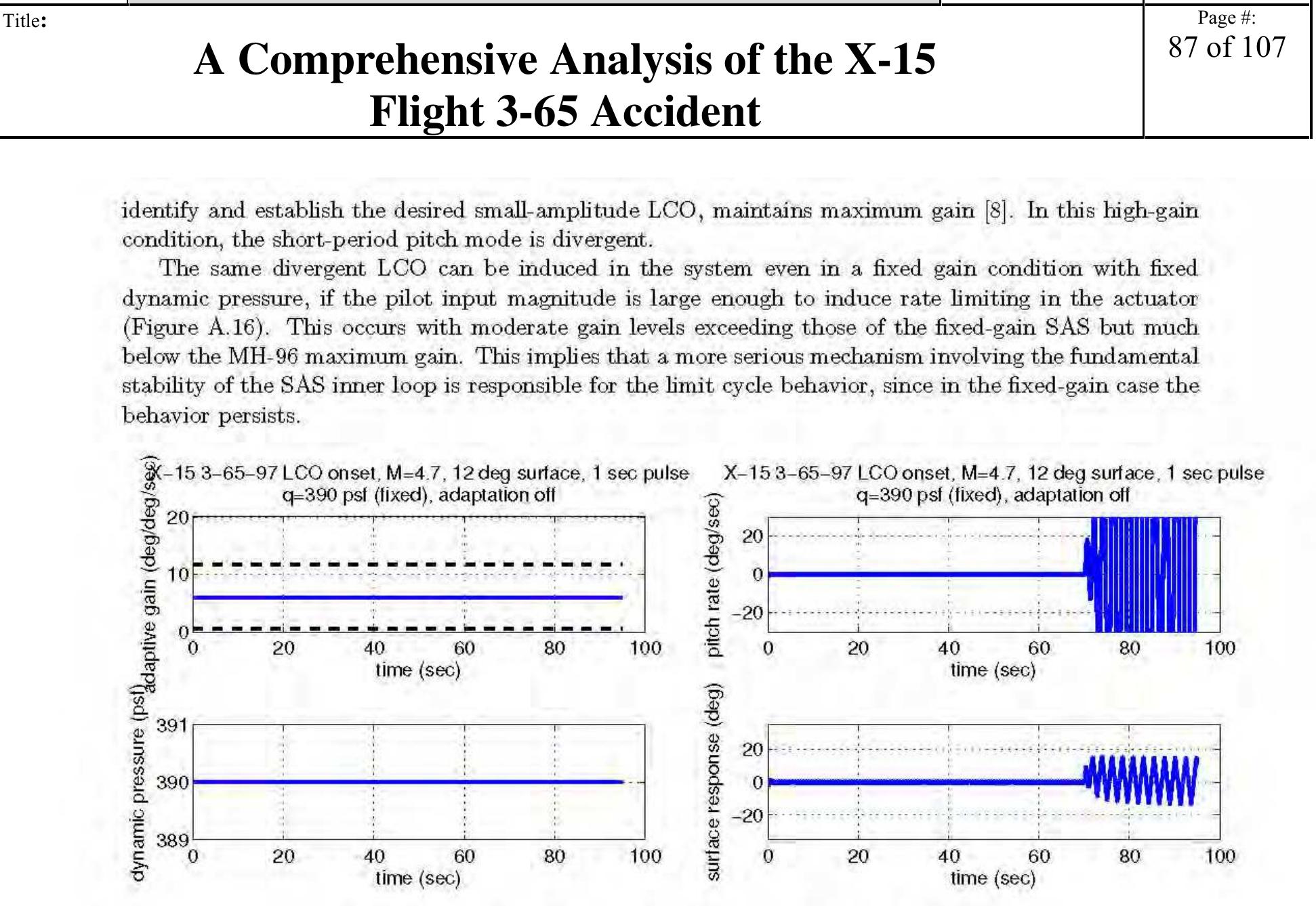 Figure 32 - A Comprehensive Analysis of the X-15 Flight 3-65