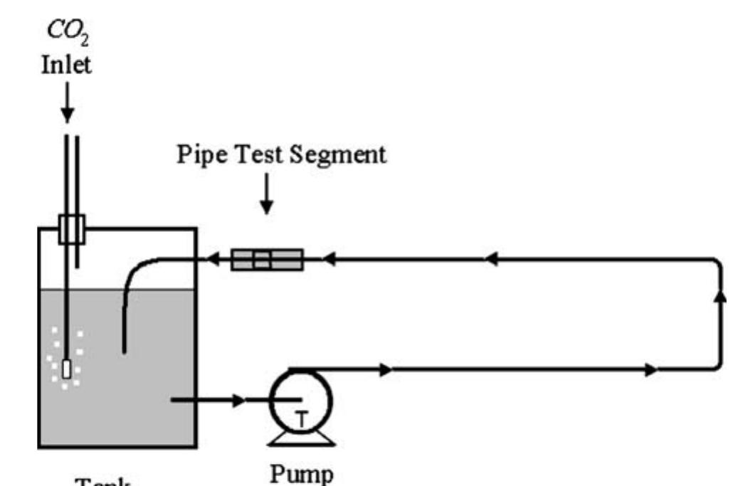 Pipe flow loop diagram