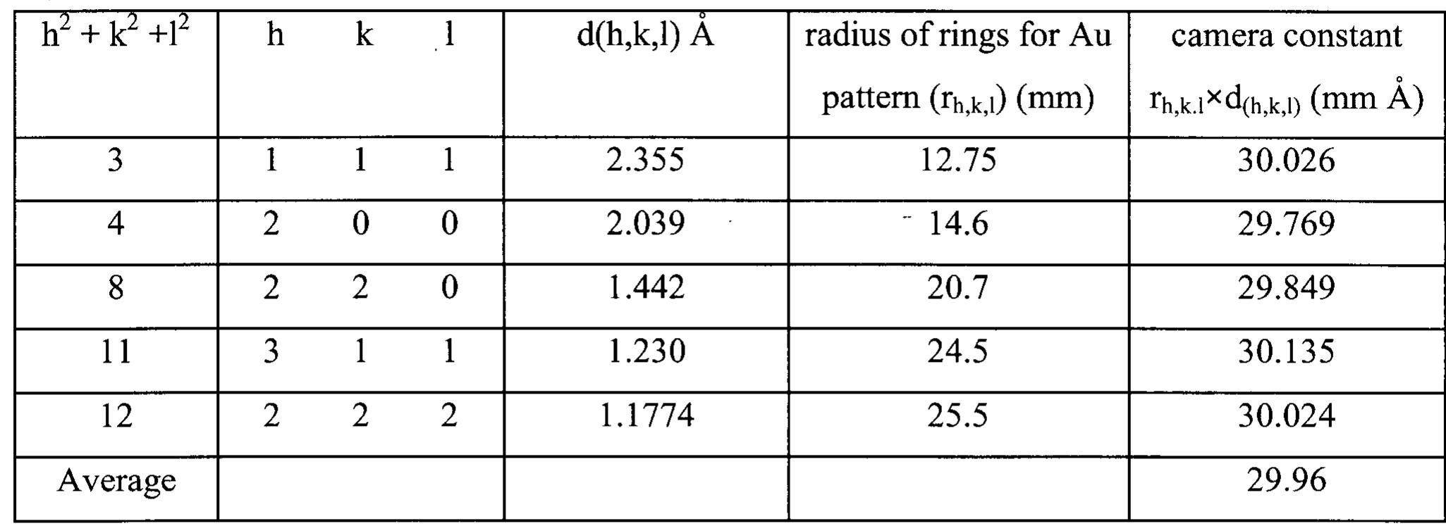 -2 calculation of the camera constant (au calibration) for